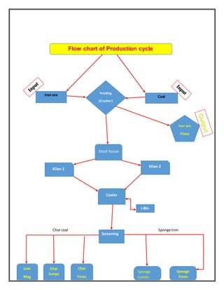 Production&operation cycle.mcb