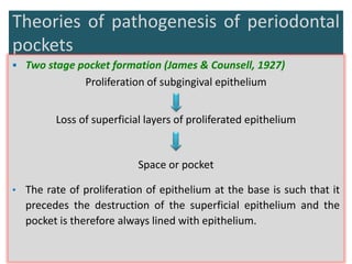 Periodontal pocket | PPT