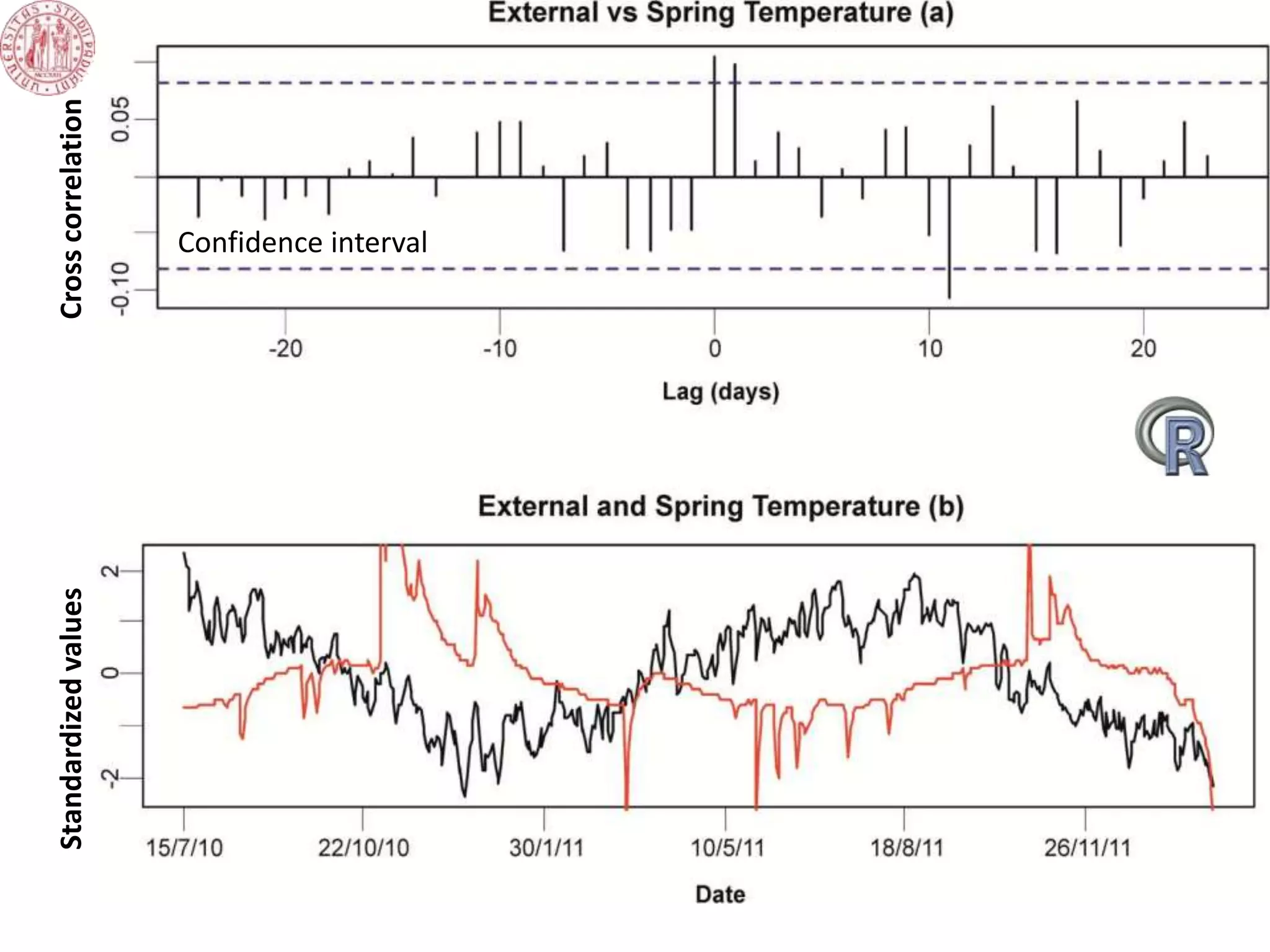 9oct 2 fabbri-hydrogeological spring | PPTX