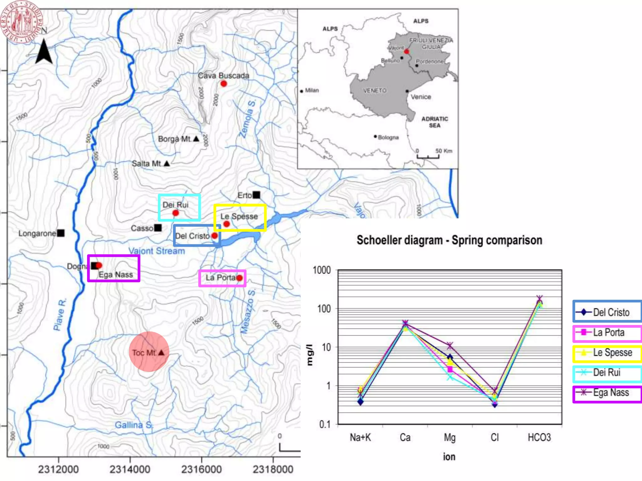 9oct 2 fabbri-hydrogeological spring | PPTX