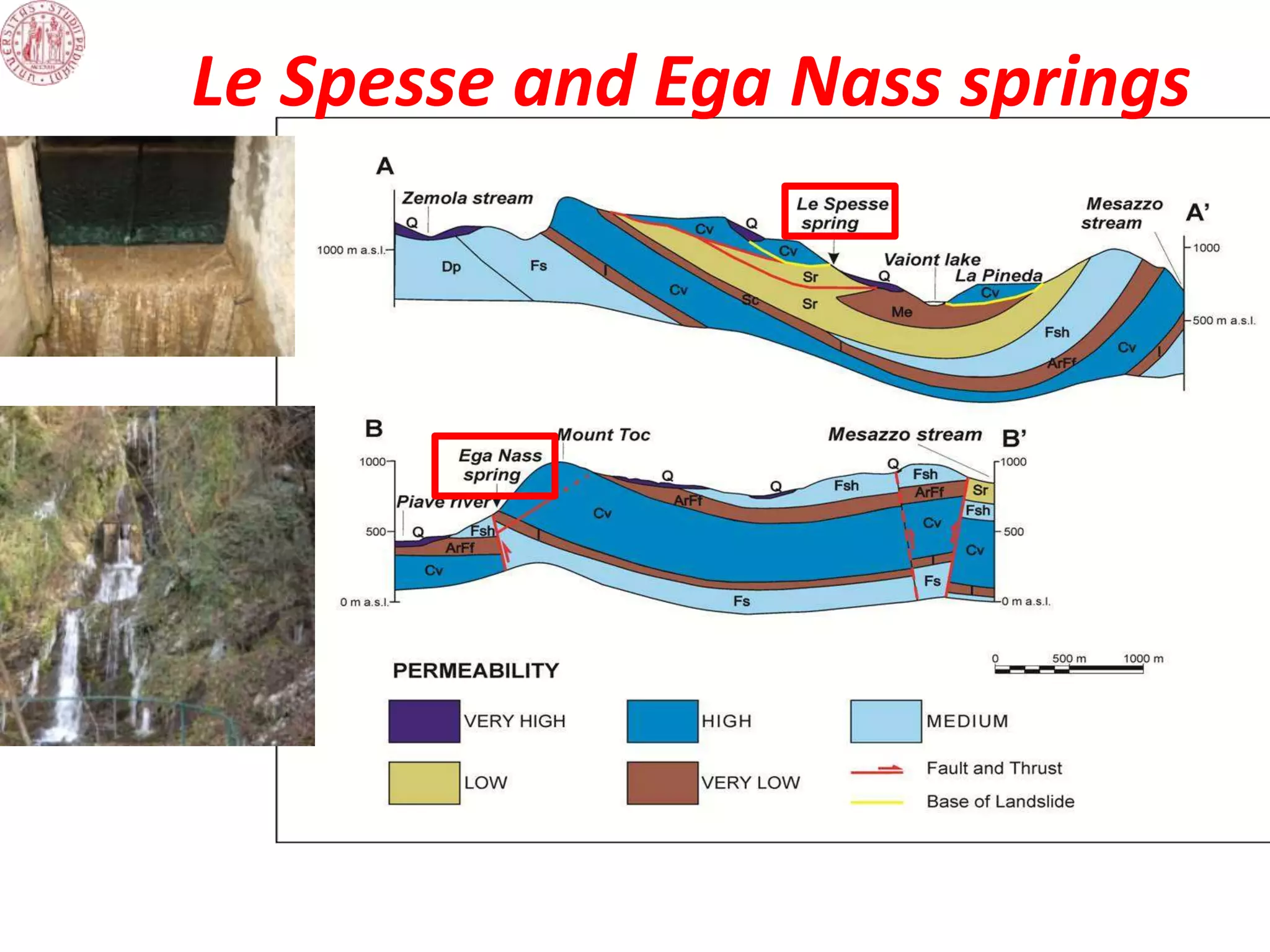9oct 2 fabbri-hydrogeological spring | PPTX