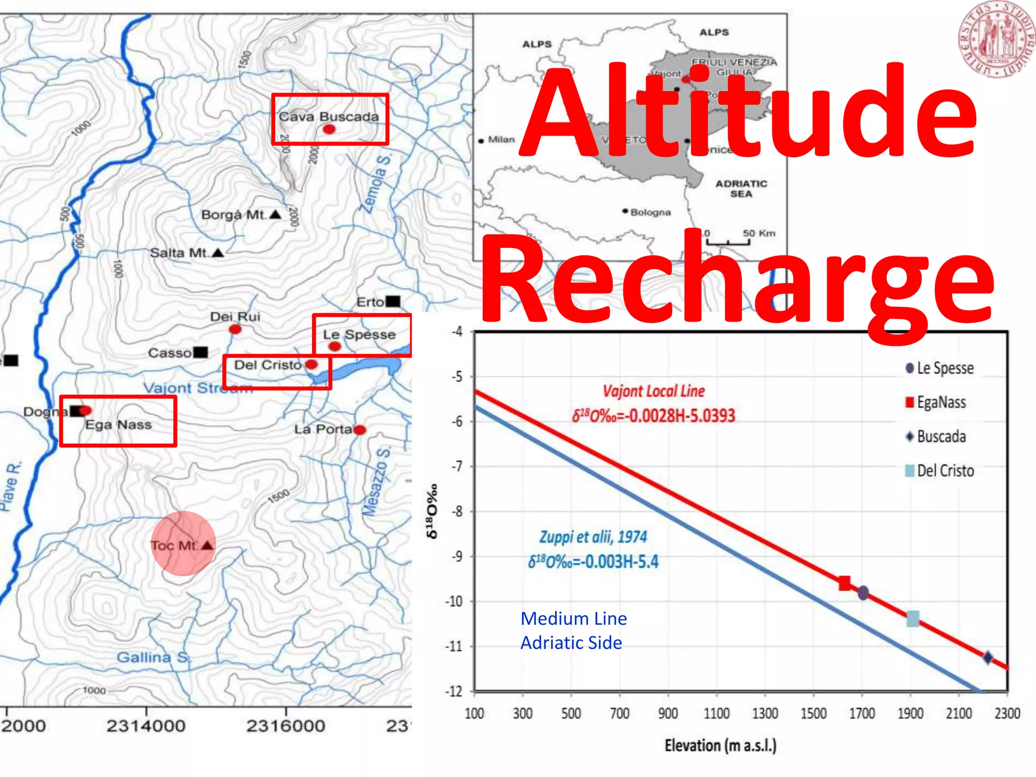 9oct 2 fabbri-hydrogeological spring | PPTX