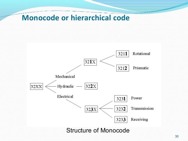 Group Technology, coding and cell design