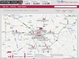 Cambridge cluster presentation | PPT | Business | Business and Finance