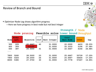 Mining the CPLEX Node Log for Faster MIP Performance | PPT