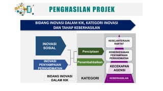 Innovation in small group for problem solving.pptx
