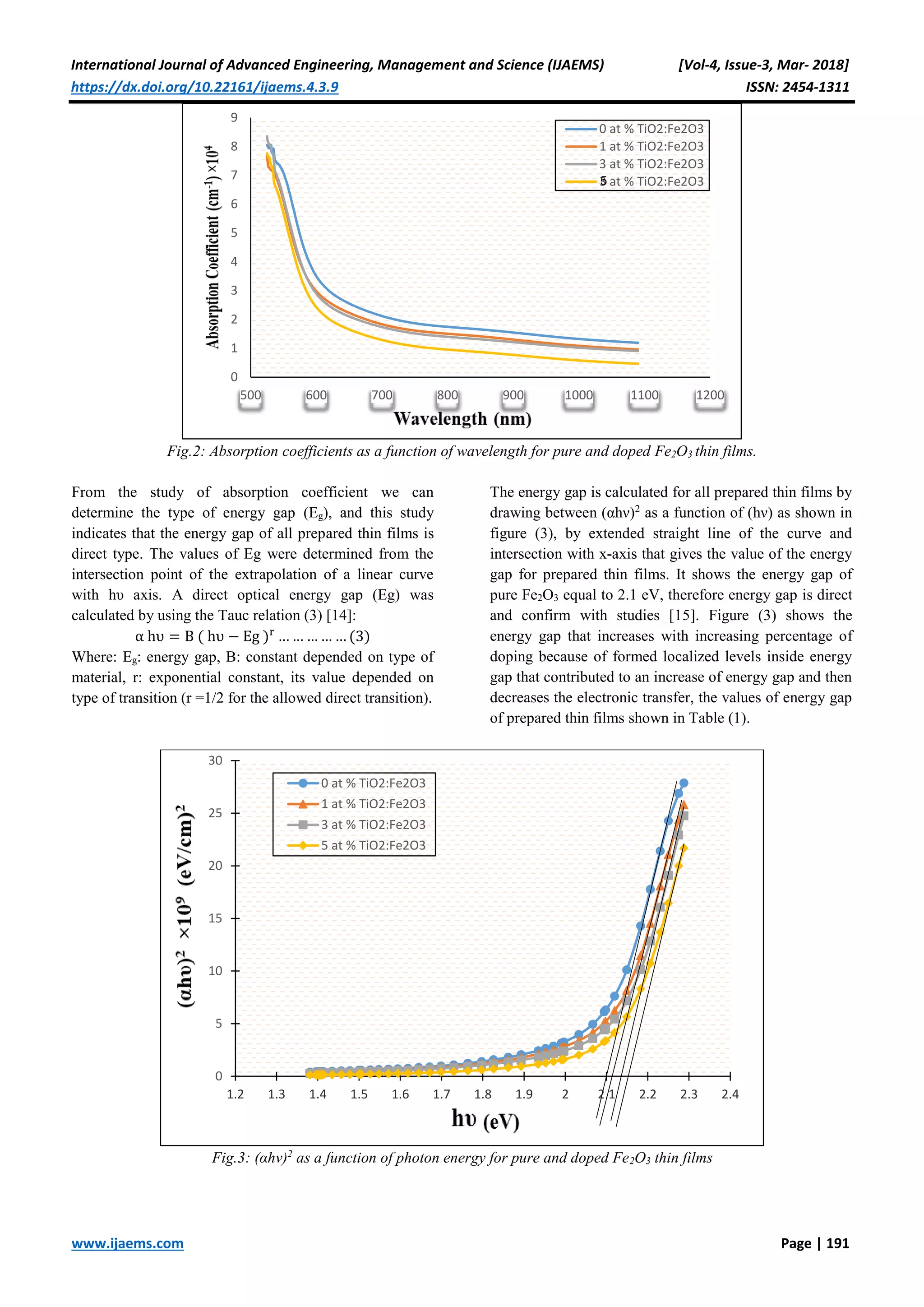 Optical and Electrical Properties of TiO2 Doped Fe2O3 Thin Film Prepared by Spray Paralysis ...