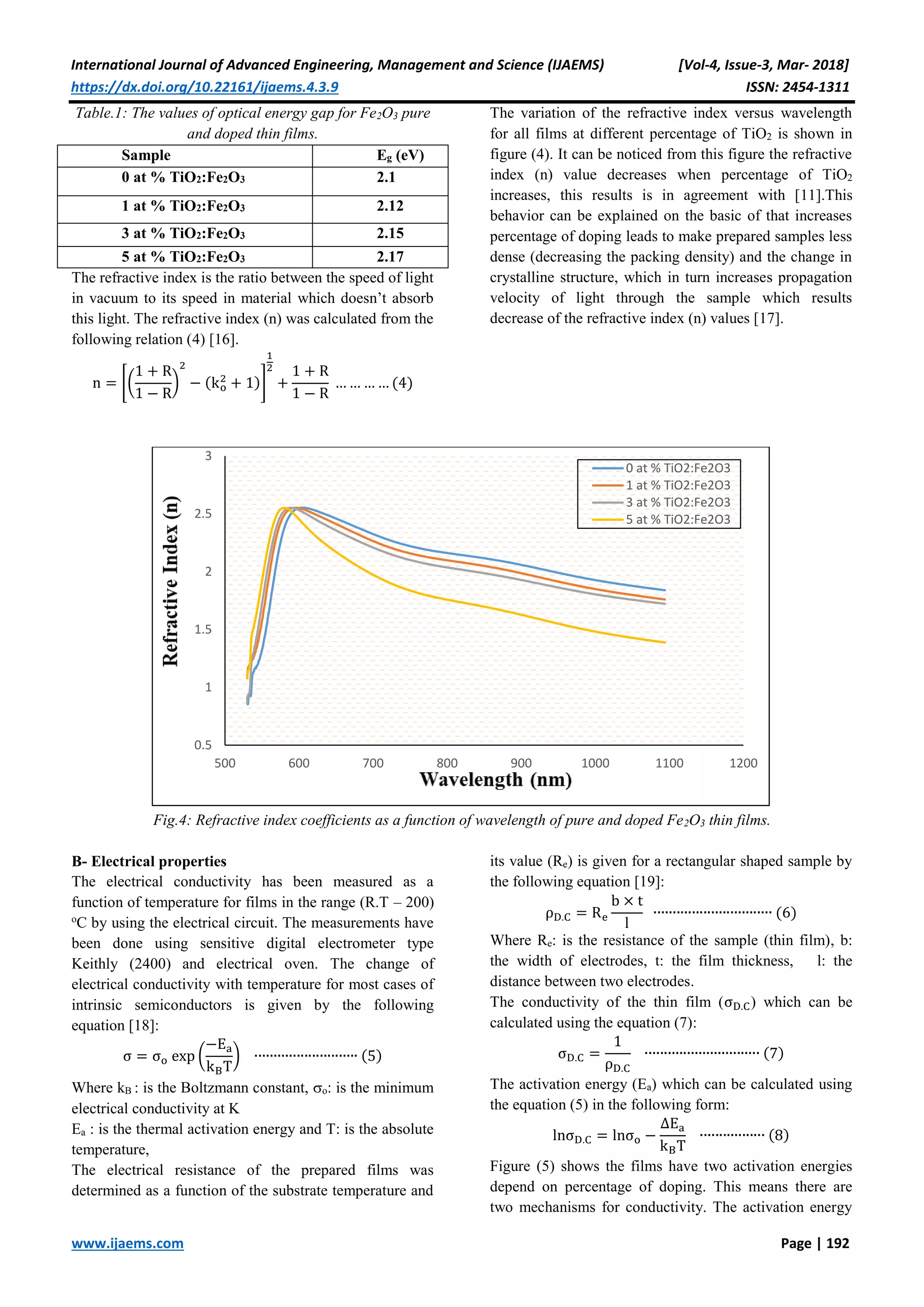 Optical and Electrical Properties of TiO2 Doped Fe2O3 Thin Film Prepared by Spray Paralysis ...