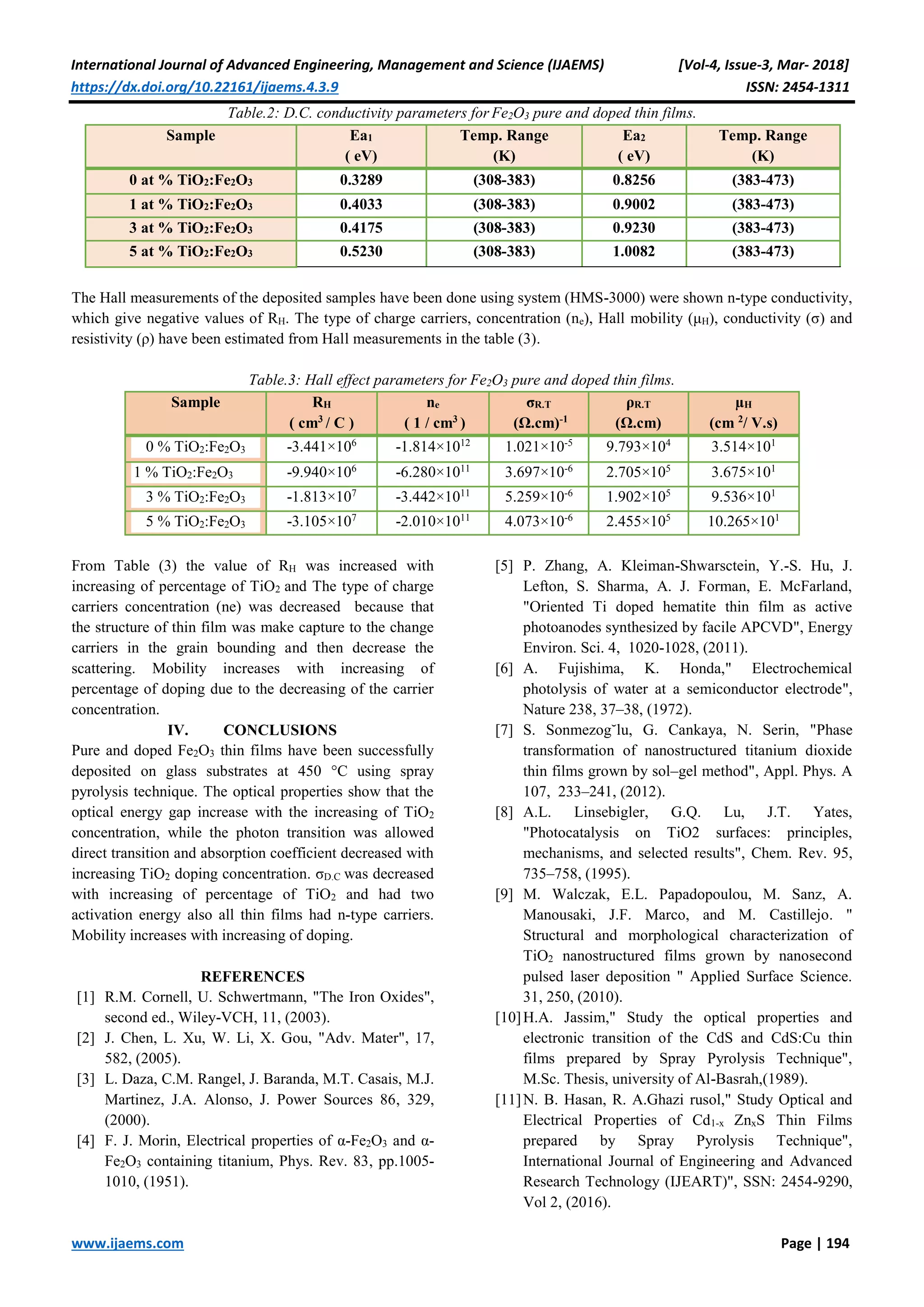 Optical and Electrical Properties of TiO2 Doped Fe2O3 Thin Film Prepared by Spray Paralysis ...