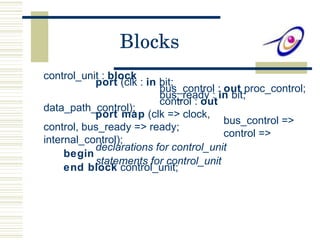 VHDL Subprograms and Packages | PPT