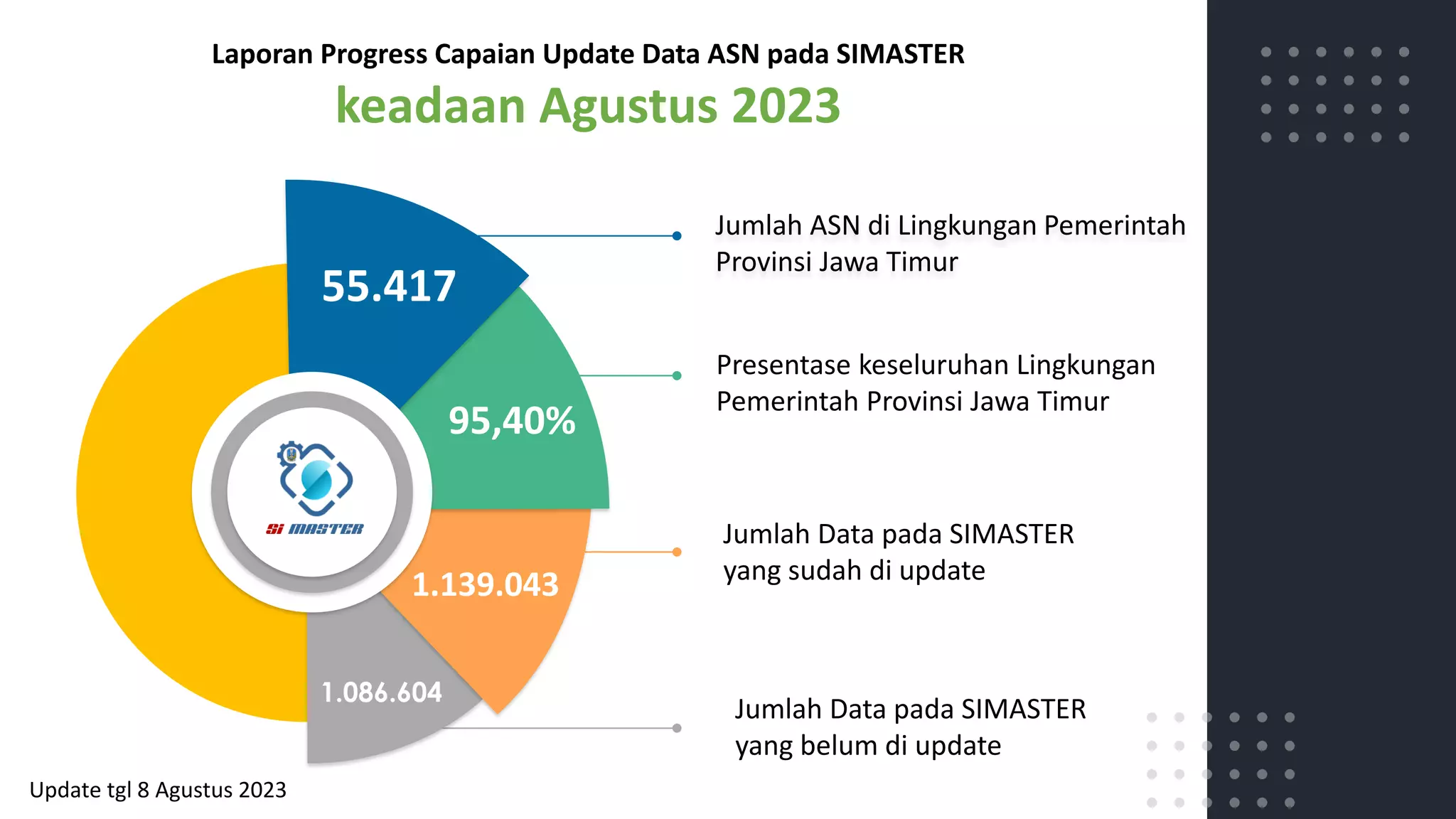 9 Panduan SIMASTER bagi ASN P3k Baru Pemprov Jatim 2023.pdf