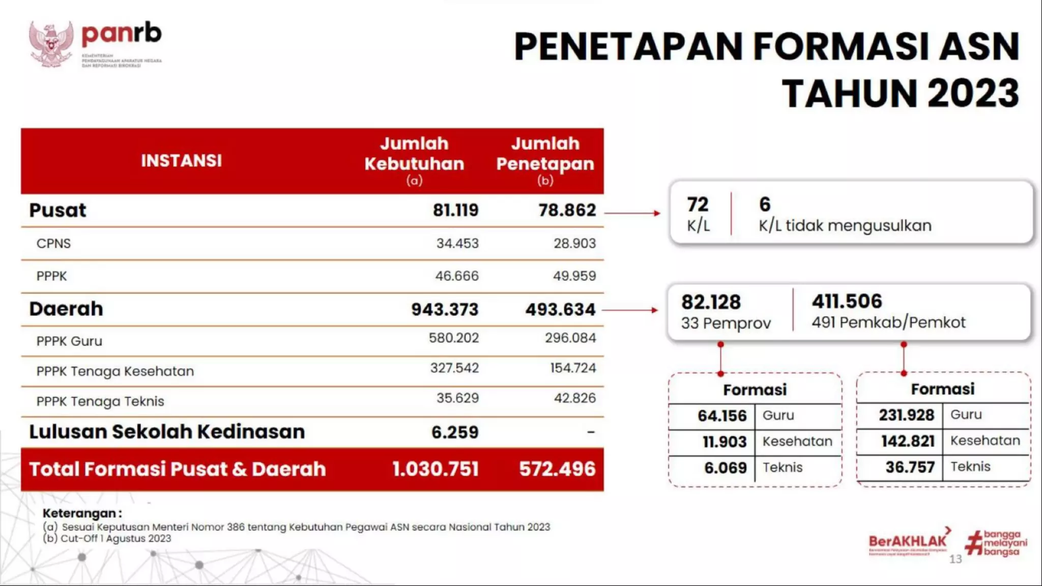 9 Panduan SIMASTER bagi ASN P3k Baru Pemprov Jatim 2023.pdf