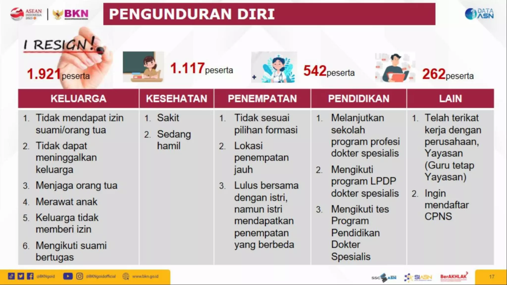9 Panduan SIMASTER bagi ASN P3k Baru Pemprov Jatim 2023.pdf