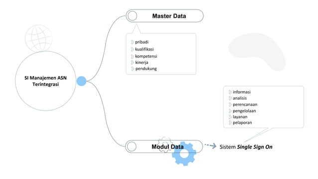 9 Panduan SIMASTER bagi ASN P3k Baru Pemprov Jatim 2023.pdf