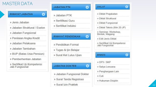 9 Panduan SIMASTER bagi ASN P3k Baru Pemprov Jatim 2023.pdf