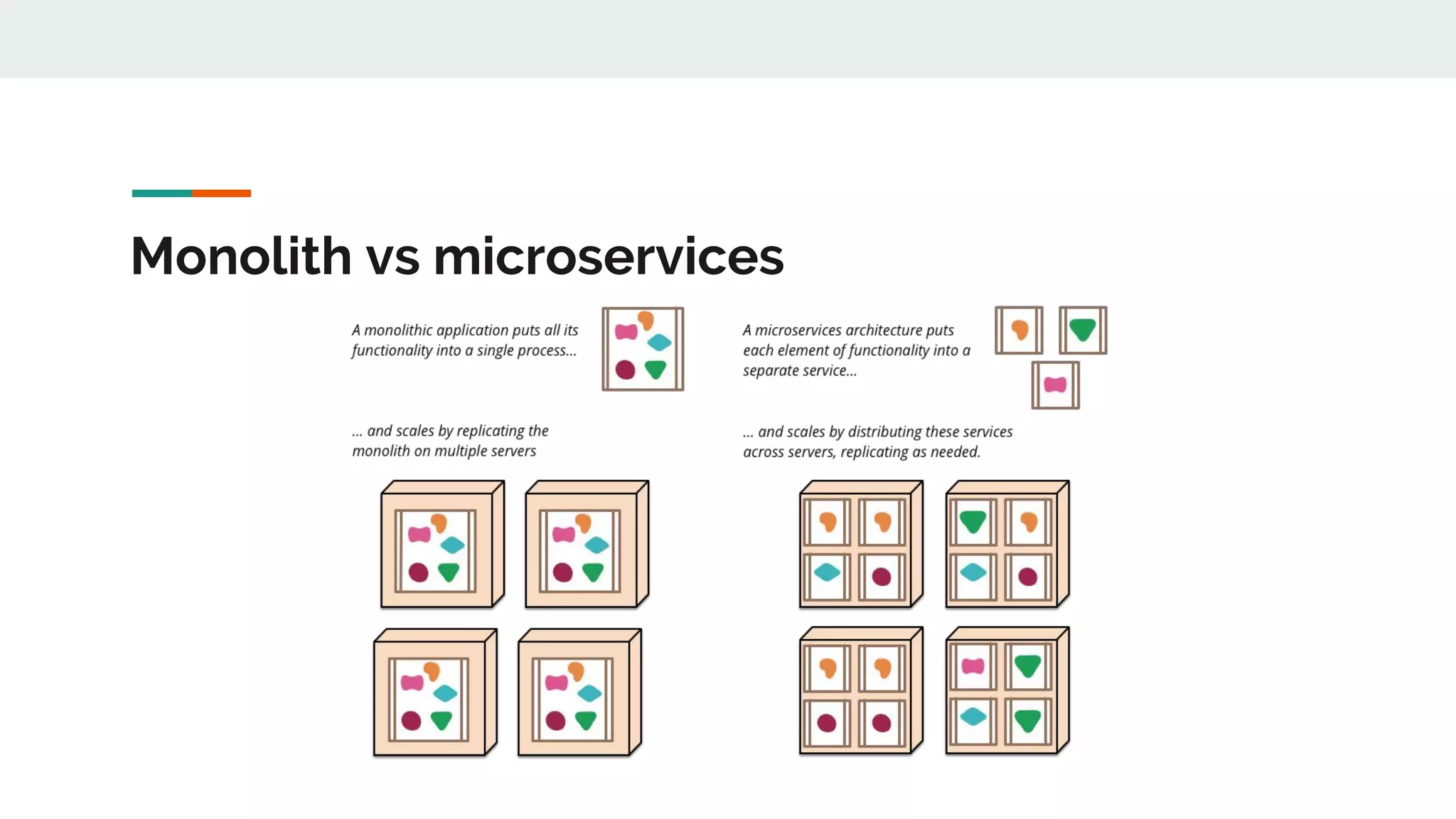 9 Patterns Of Microservices Pdf Internet Computing