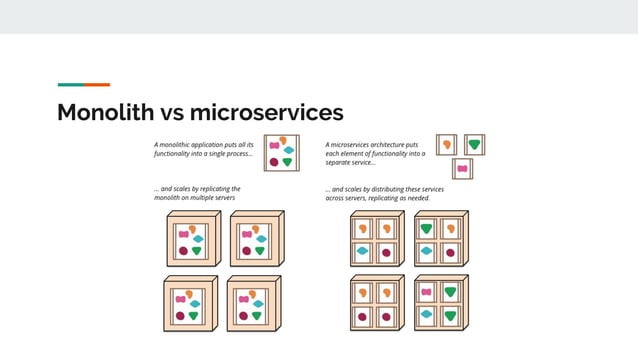9 patterns of microservices | PPT
