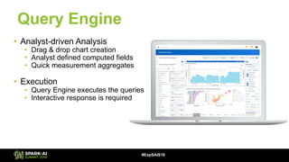Lightning-Fast Analytics for Workday Transactional Data with Pavel Hardak and Ned Borisov | PDF