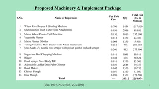 Final implement ppt.03.05.2018