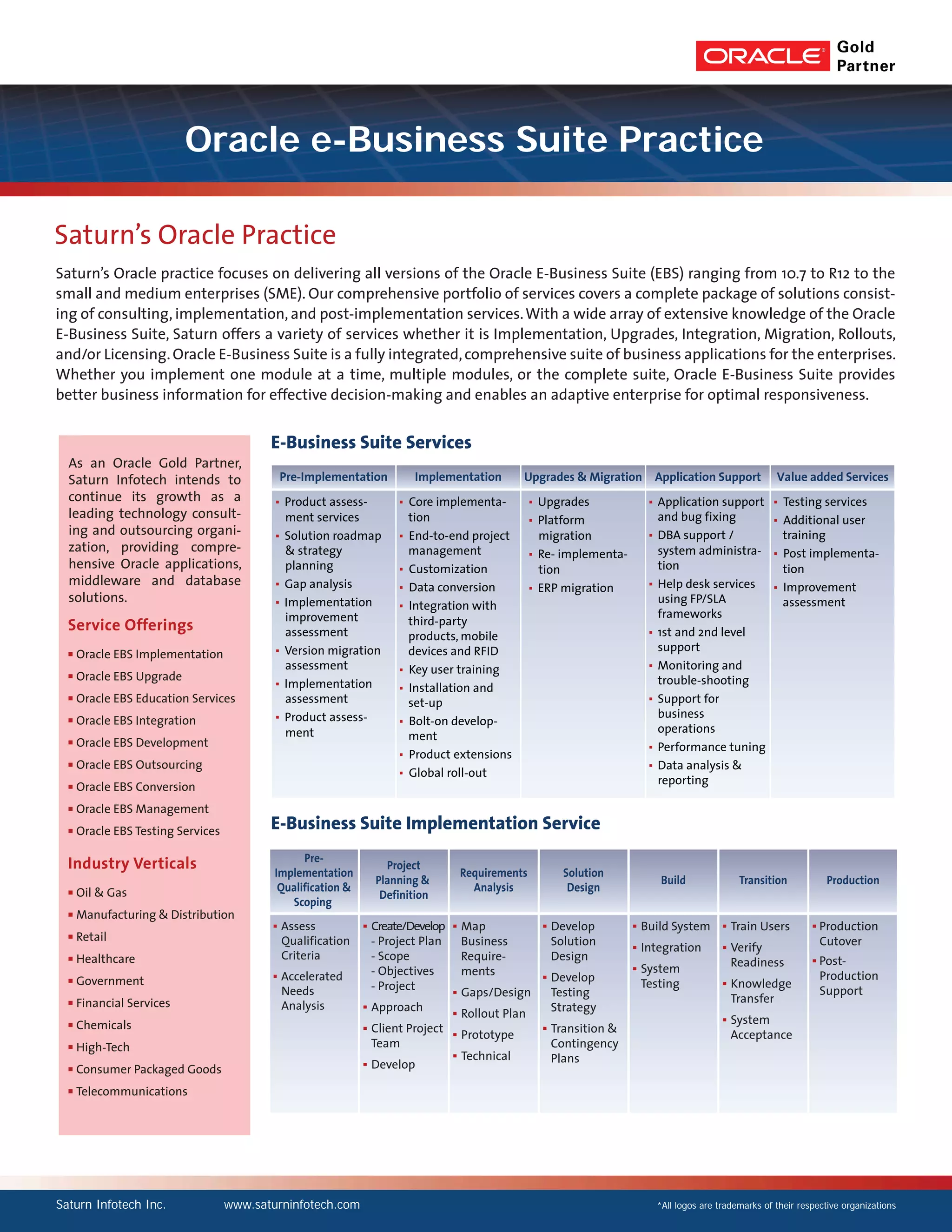 Oracle e-Business Suite Practice | PDF