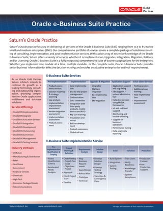 Oracle e-Business Suite Practice | PDF