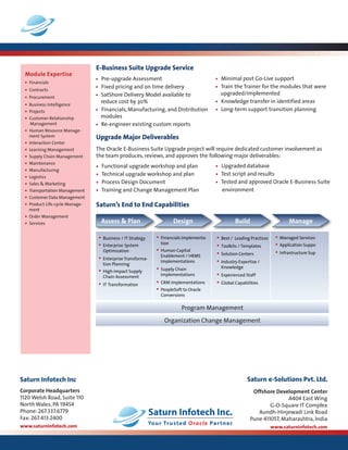 Oracle e-Business Suite Practice | PDF