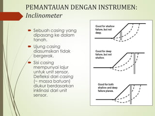 9 pemantauan lereng | PDF