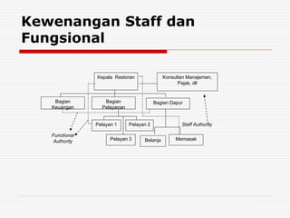 9_pendelegasian-wewenang.ppt