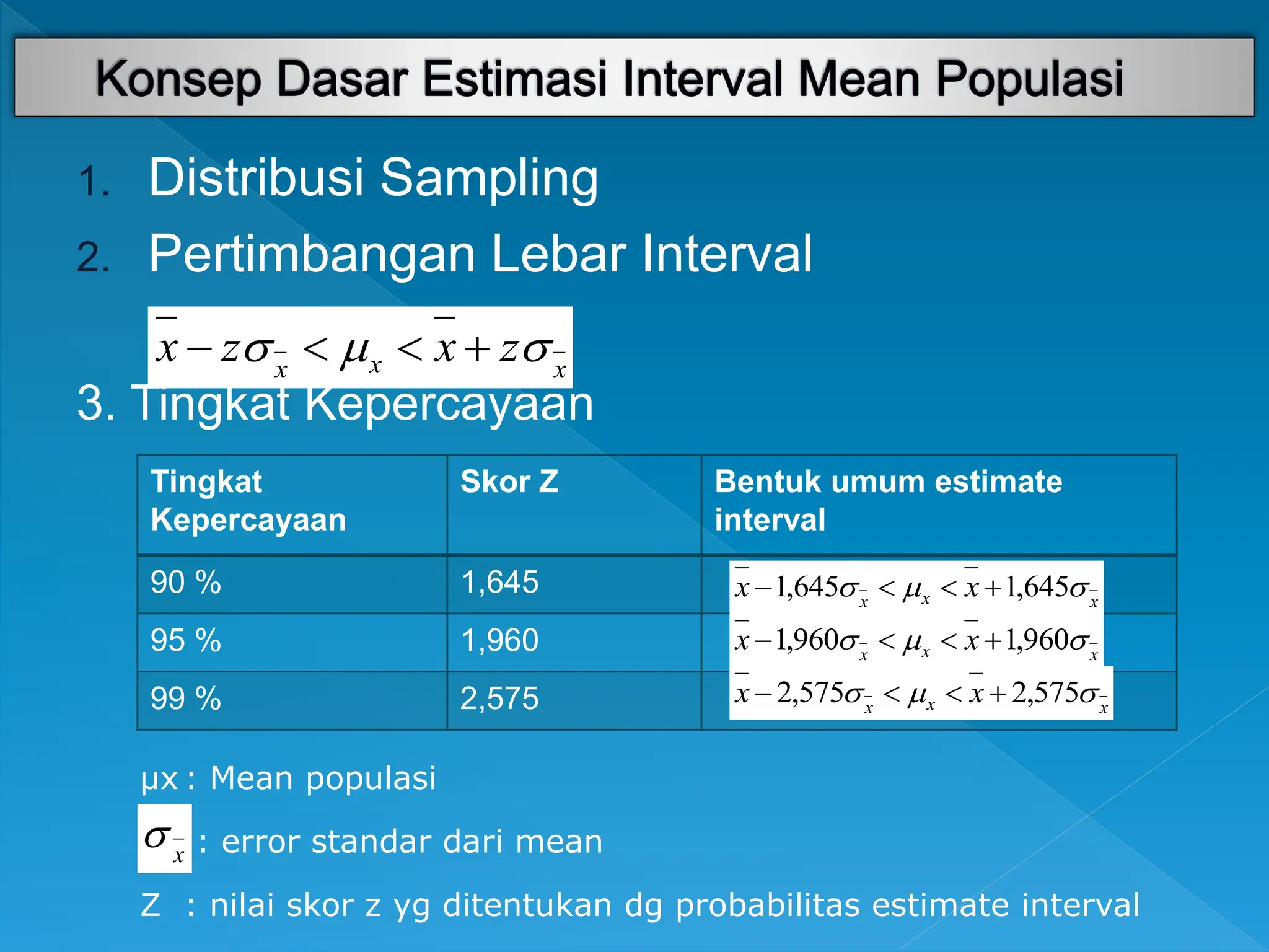 9 PENDUGAAN-PARAMETER RERATA DAN PROPORSI.pptx