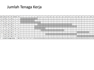 9 penjadwalan proyek dengan cpm | PPTX