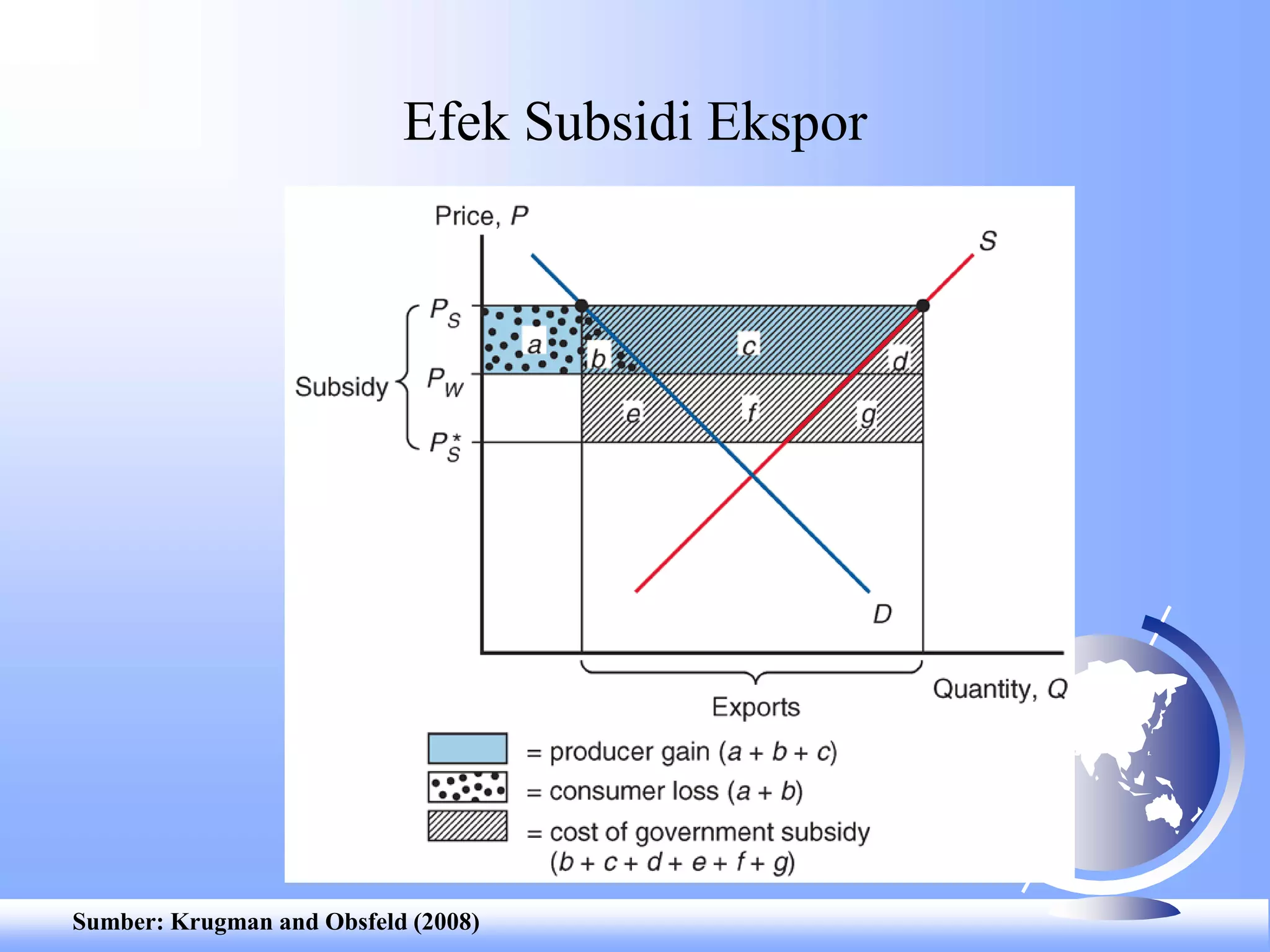 9 perekonomian internasional kebijakan subsidy-ekspor | PPTX