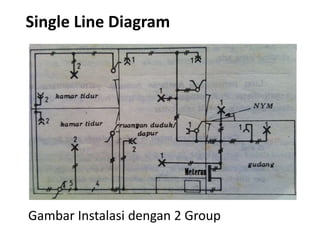 9 perencanaan instalasi listrik 1 phasa | PPTX