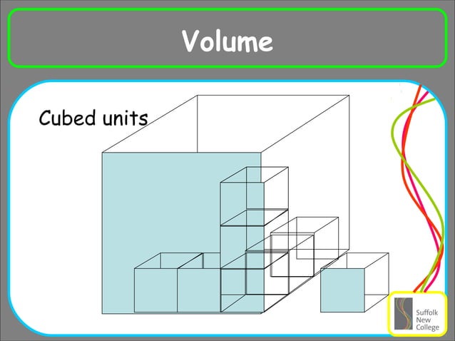 perimeter, area volume | PPT