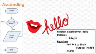 Algoritma Perulangan | PDF
