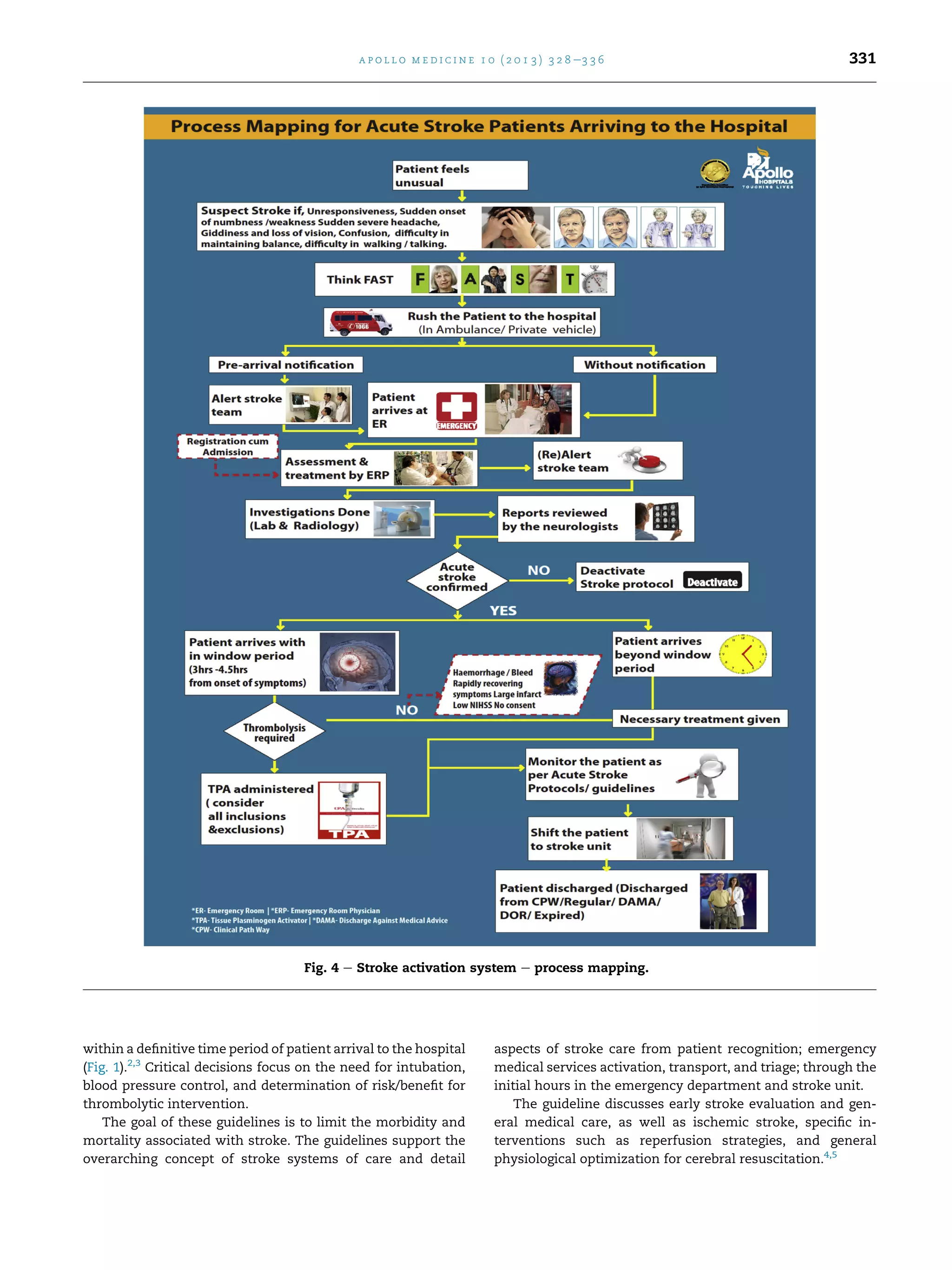 Early management of acute ischemic stroke cases | PDF