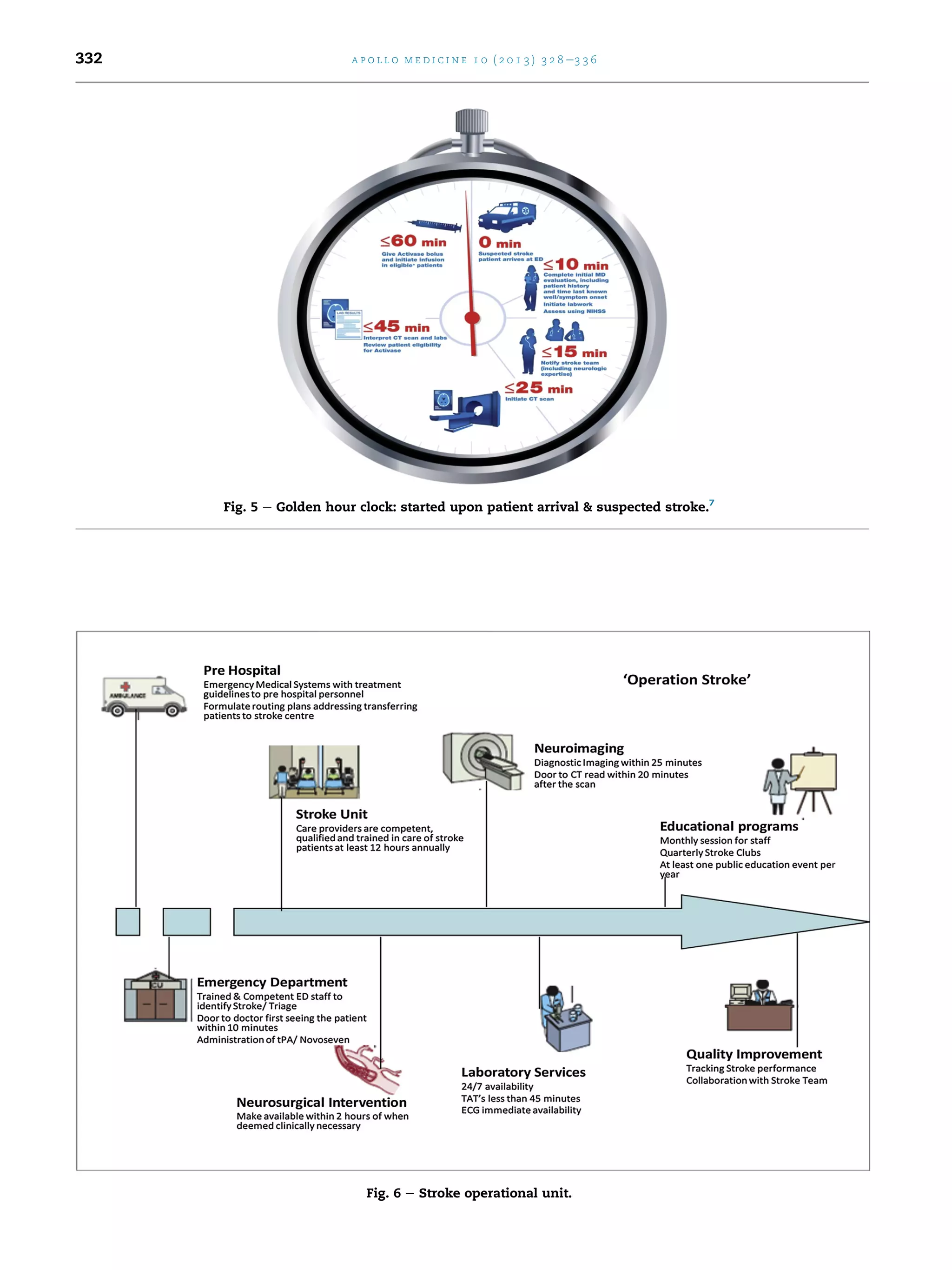 Early management of acute ischemic stroke cases | PDF