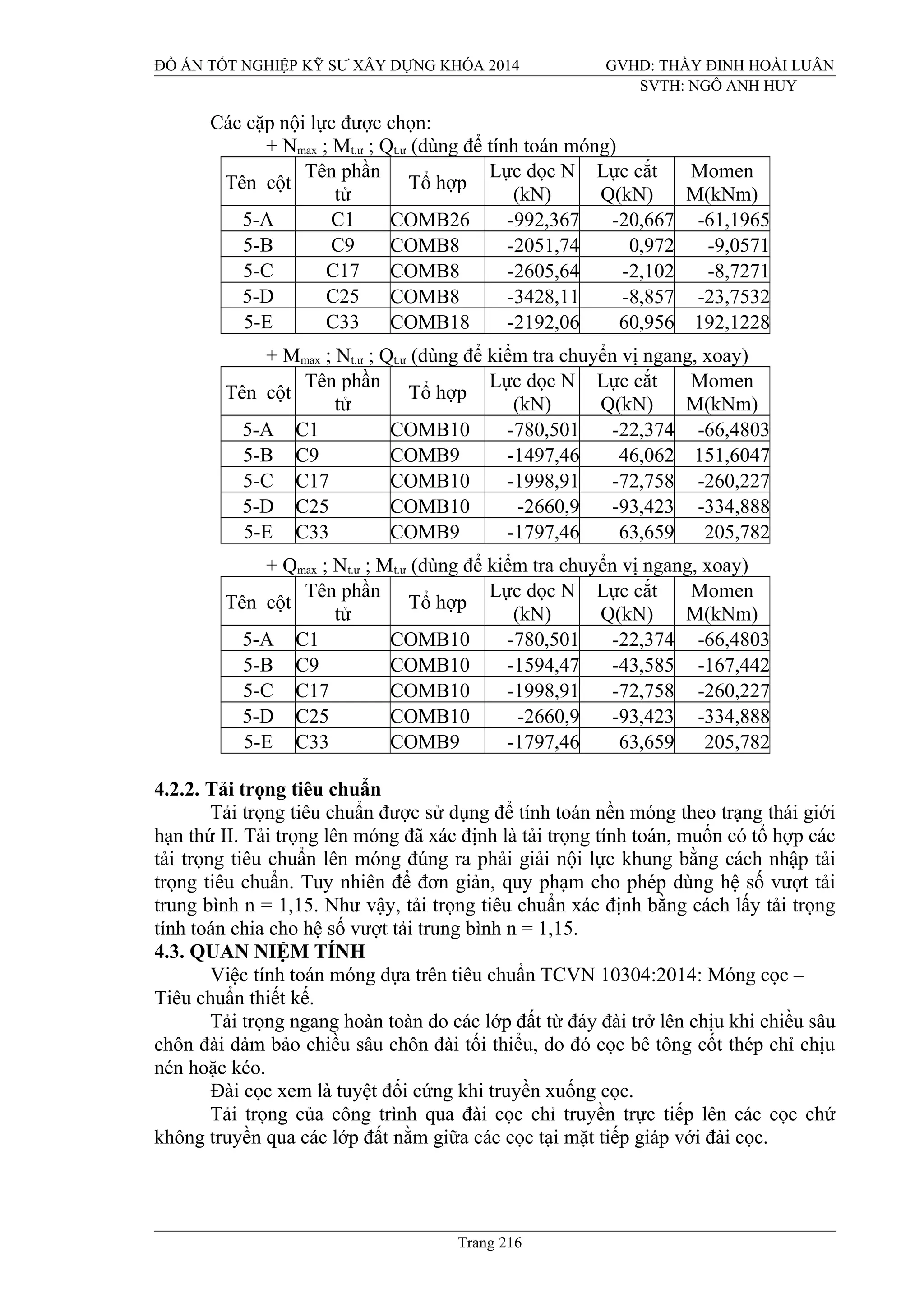 thuyết minh đồ án nền móng | DOC
