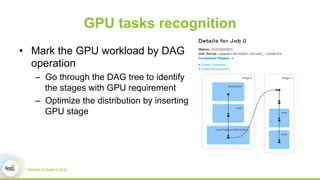 GPU Support In Spark And GPU/CPU Mixed Resource Scheduling At ...