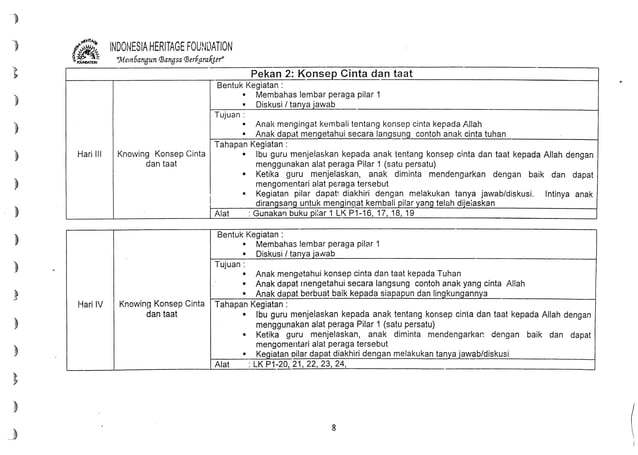 9 pilar karakter (rencana pembelajaran harian) | PDF