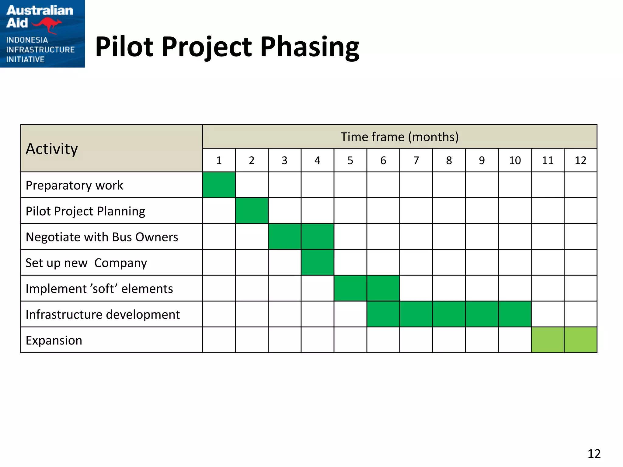 9 pilot projects rs final | PPT