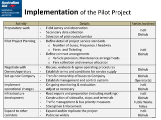 9 pilot projects rs final | PPT