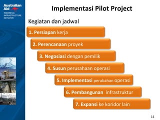9 pilot projects rs final id 2 r1 | PPT