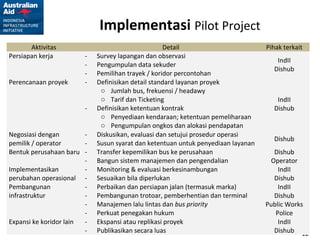 9 pilot projects rs final id 2 r1 | PPT