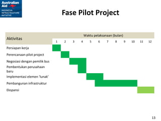 9 pilot projects rs final id 2 r1 | PPT