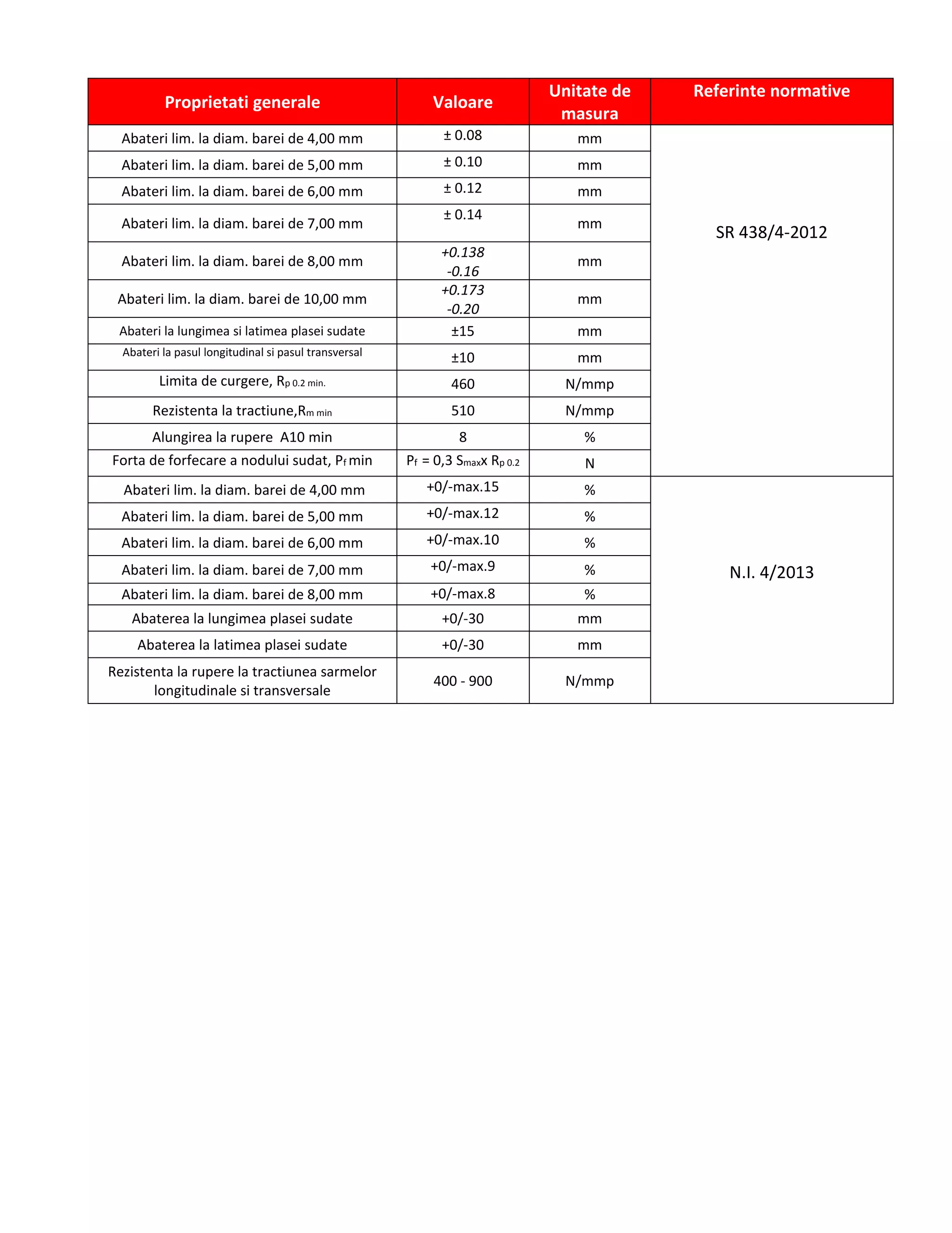 9 plase sudate | PDF