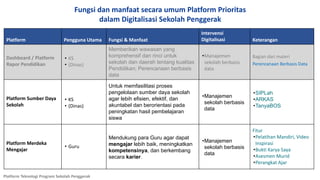 9_Platform_Program_Digitalisasi_SP_pptx.pdf