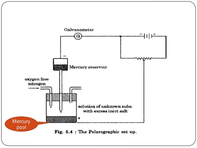 9 polarography jntu pharmacy