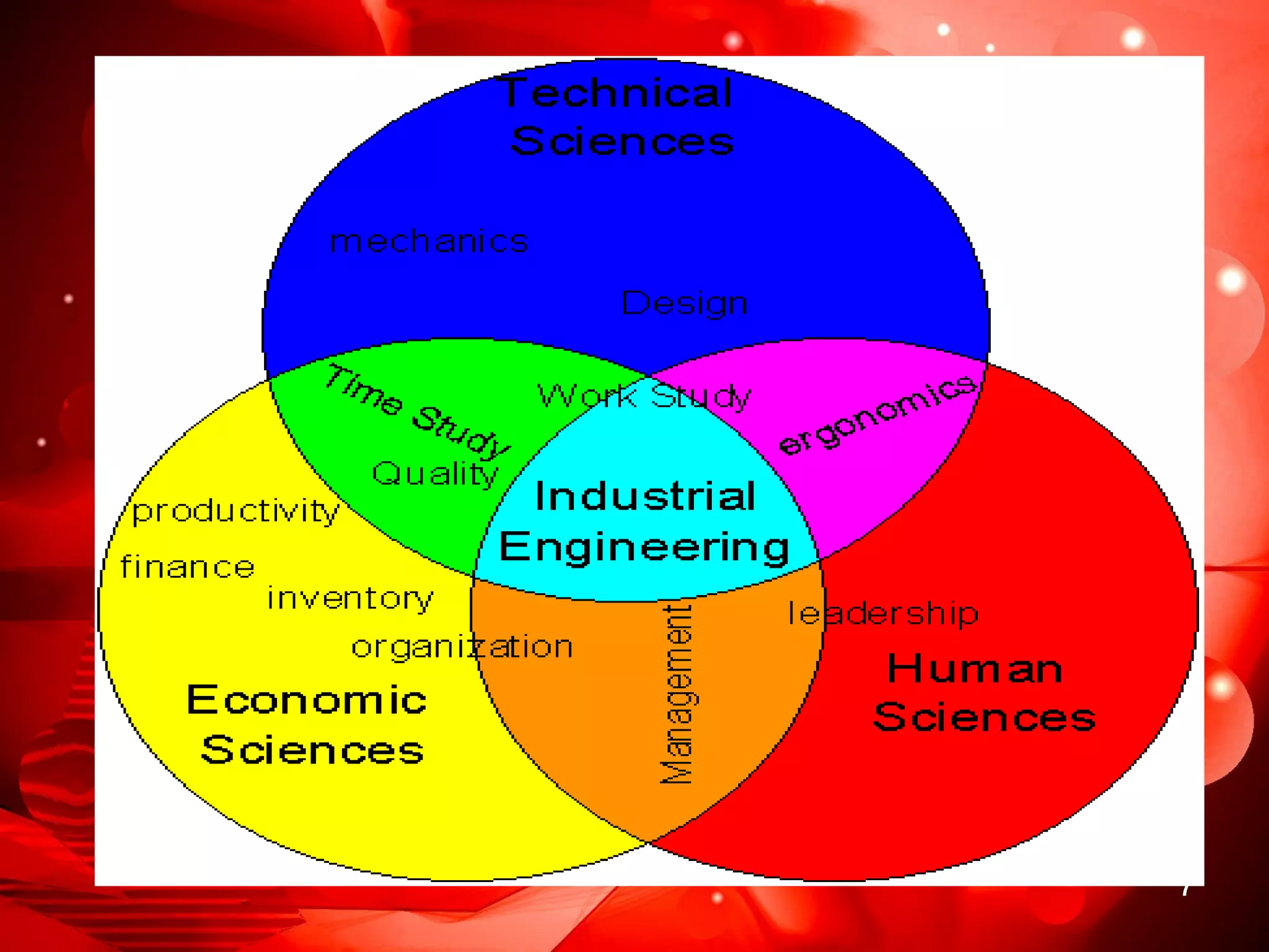 What Is Industrial Engineering | PPT