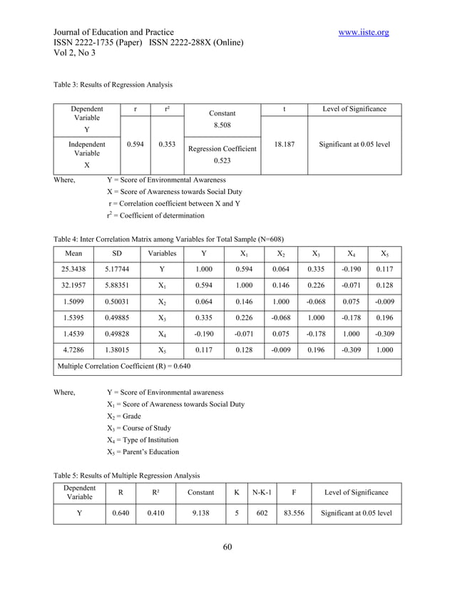 9 prashant kumar astalin final paper_54-62 | PDF