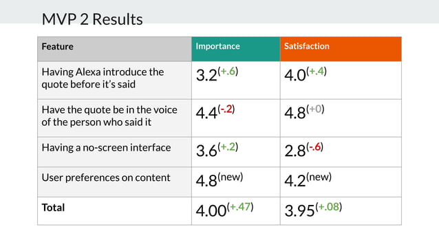 Assignment 5 - MVP 2 Live Demo | PPT